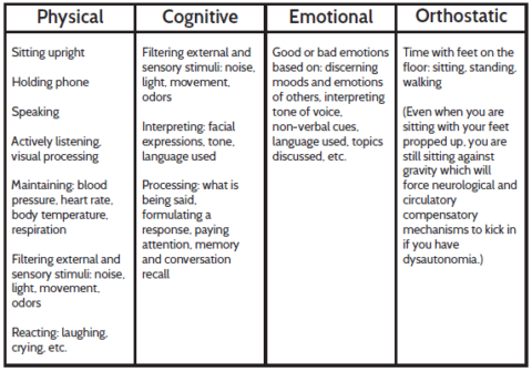 ME/CFS Crash Survival Guide - Chapter 1 - Bateman Horne Center