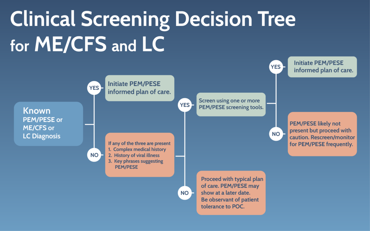 Rehab Professionals - Bateman Horne Center