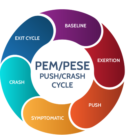 The Cost of ME/CFS: An OT’s Lived Experience - Bateman Horne Center